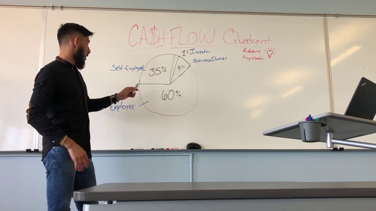 Cash Flow Quadrant Video Explained in 1 minute - YouTube