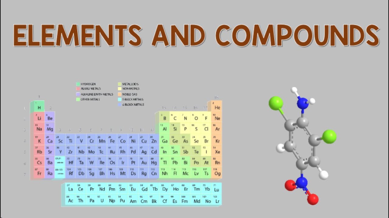 Elements and Compounds | Chemistry Animation - YouTube