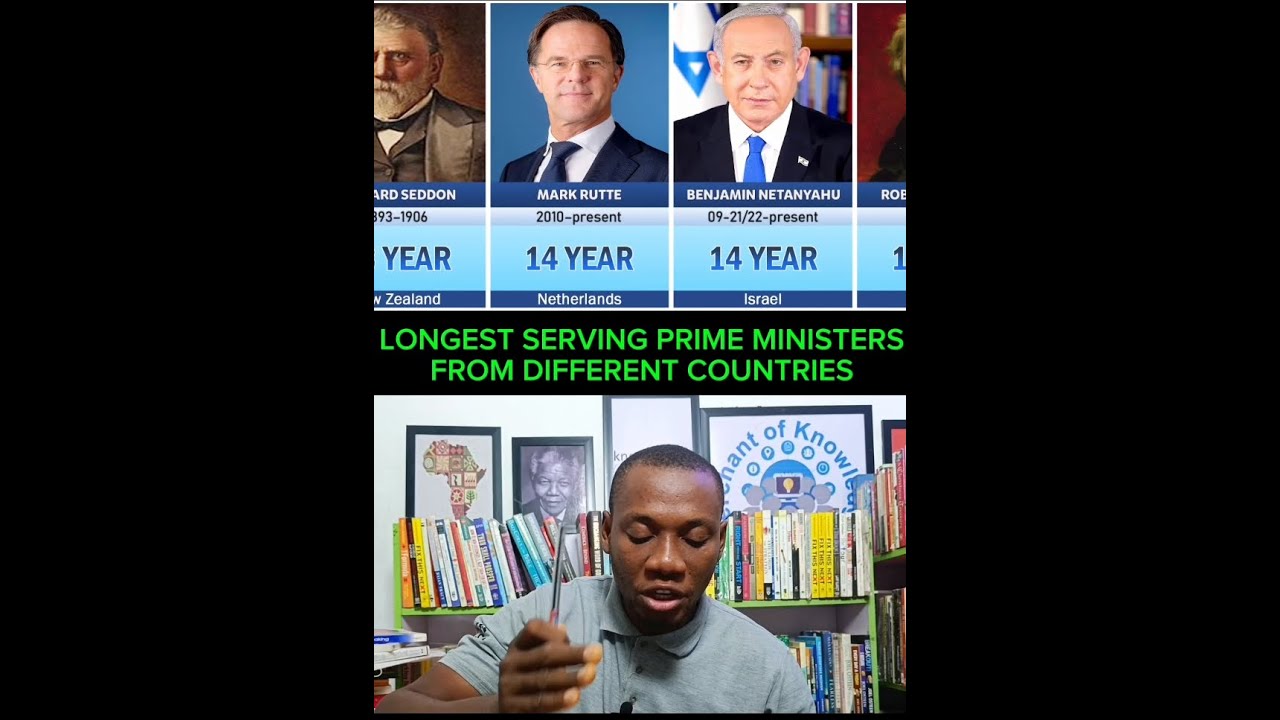 Longest Serving Prime Ministers from Different Countries - YouTube