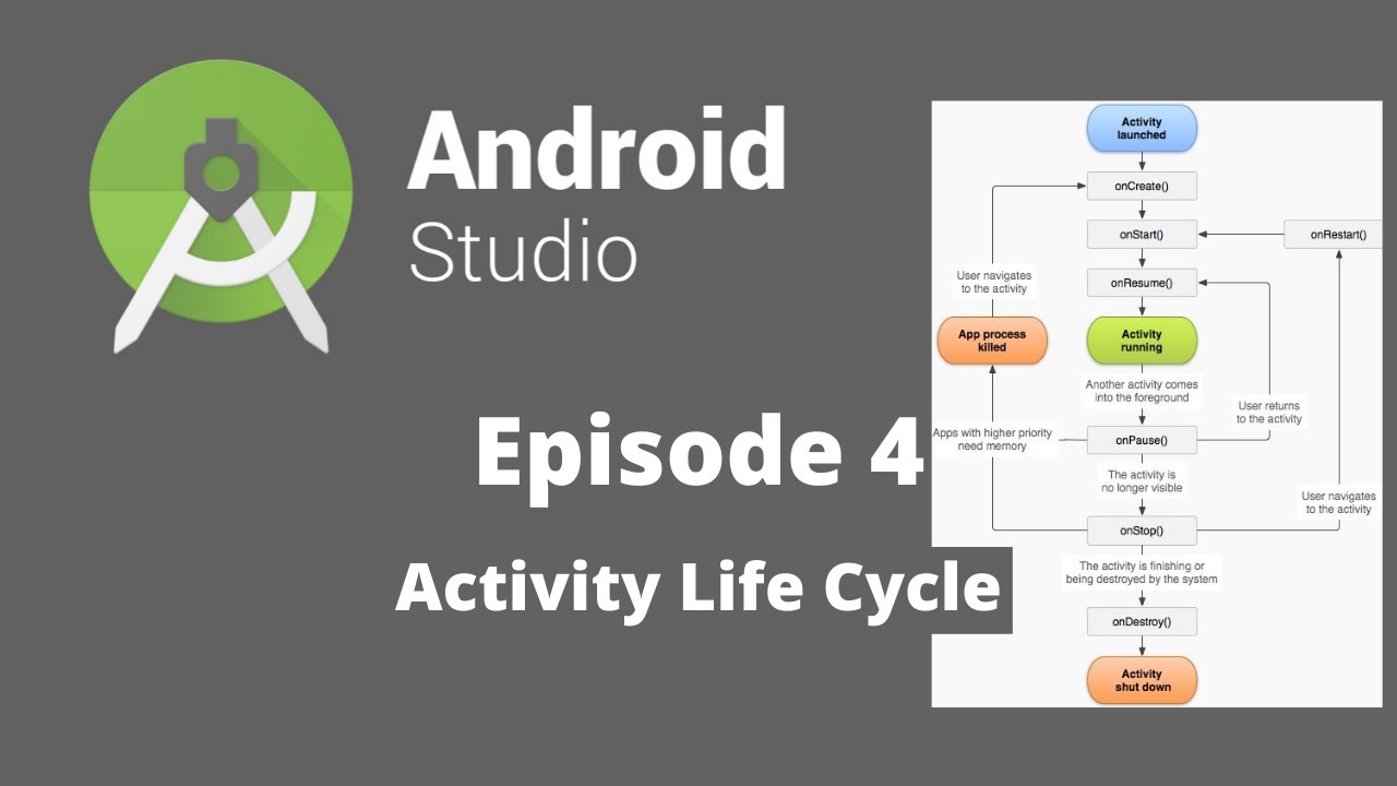 Activity Life Cycle (2020) | Episode 4 | Tutorial Series - YouTube