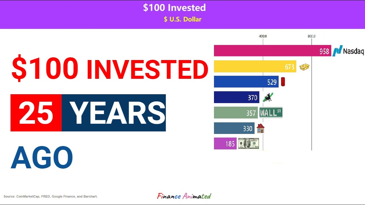 Investing: Where Would $100 Invested 25 Years Ago Be Today ...