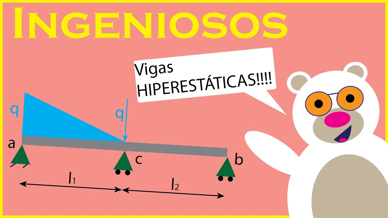 VIGA HIPERESTÁTICA-Método de SUPERPOSICIÓN - YouTube