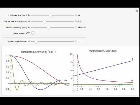 Optimal Magnification in X-Ray Imaging System - YouTube