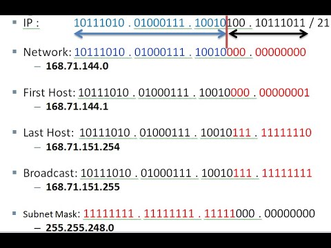 IP Addressing and Subnetting - YouTube