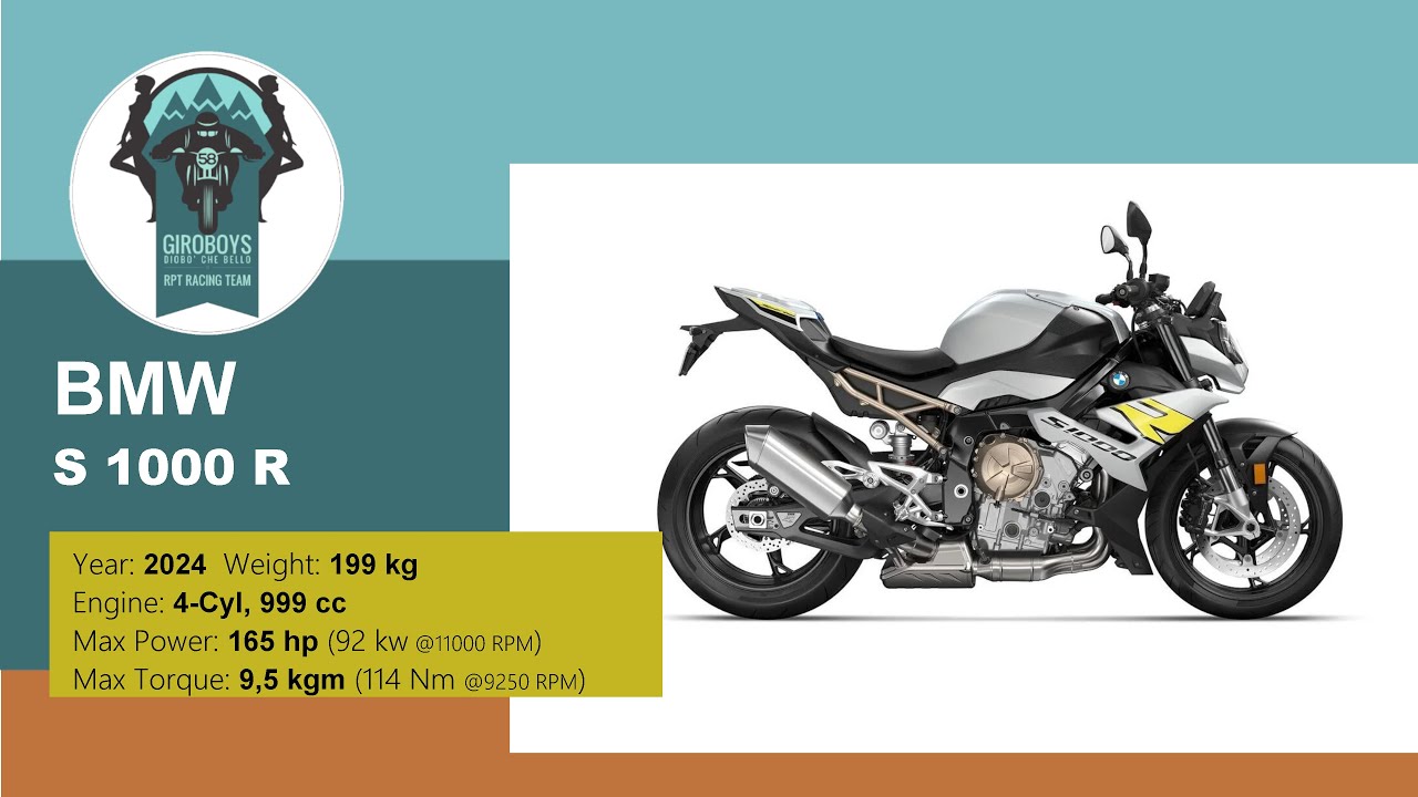 BMW S 1000 R 2024 TEST RIDE - YouTube