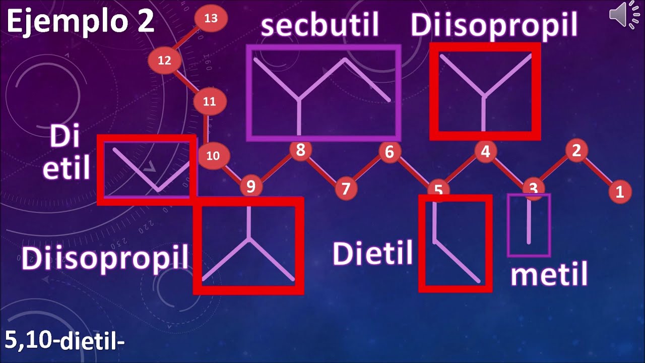 NOMENCLATURA DE ALCANOS ZIG ZAG - YouTube