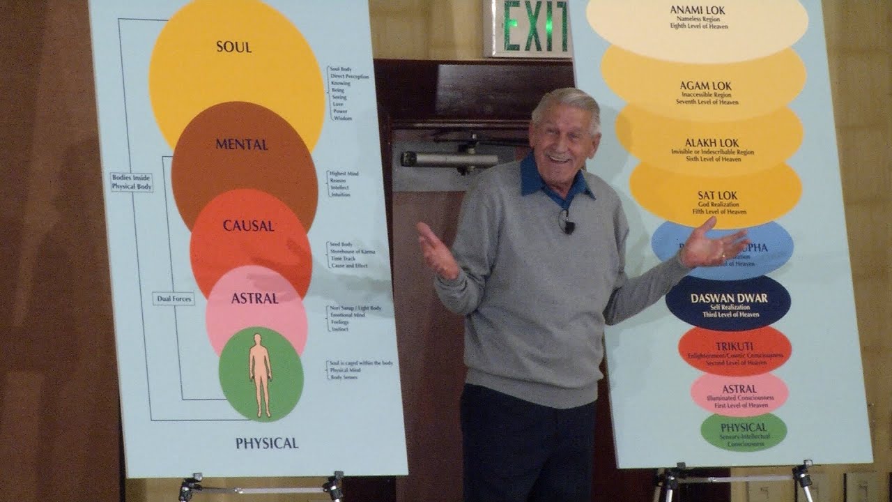 The Entire Macrocosmic Kingdom of God Exists Within as Your Own ...