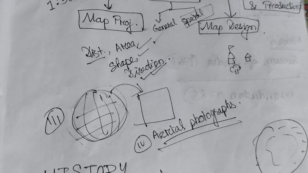History of Map Making| Class 11 NCERT Geography Practical Ch 1| - YouTube