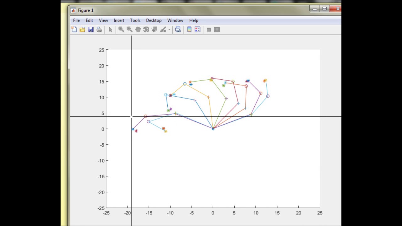 Matlab- Adaptive Neuro-Fuzzy Modeling -Three link Mechanism - YouTube