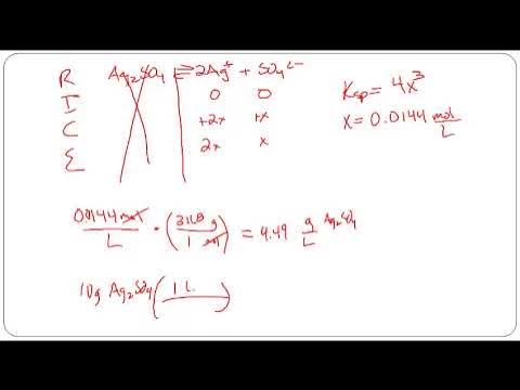 AP Chem Lecture 20-2 (solubility equilibria) - YouTube