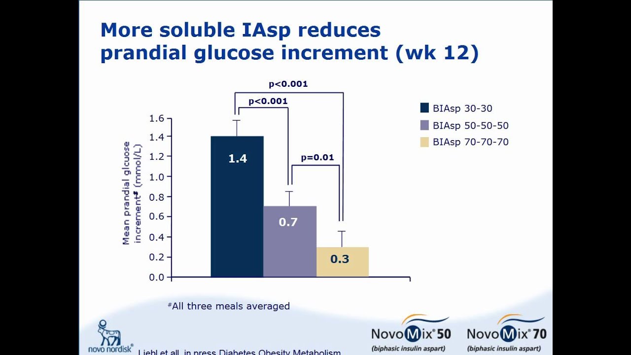 The role of modern premixed formula-tions as innovative intensification ...