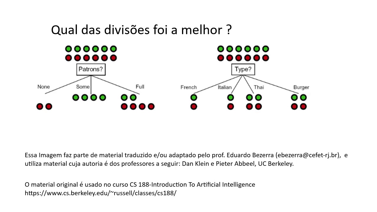 IEEE -CIS Fraud detection - YouTube