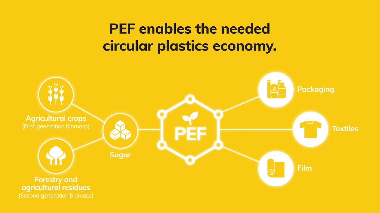What is PEF? - YouTube