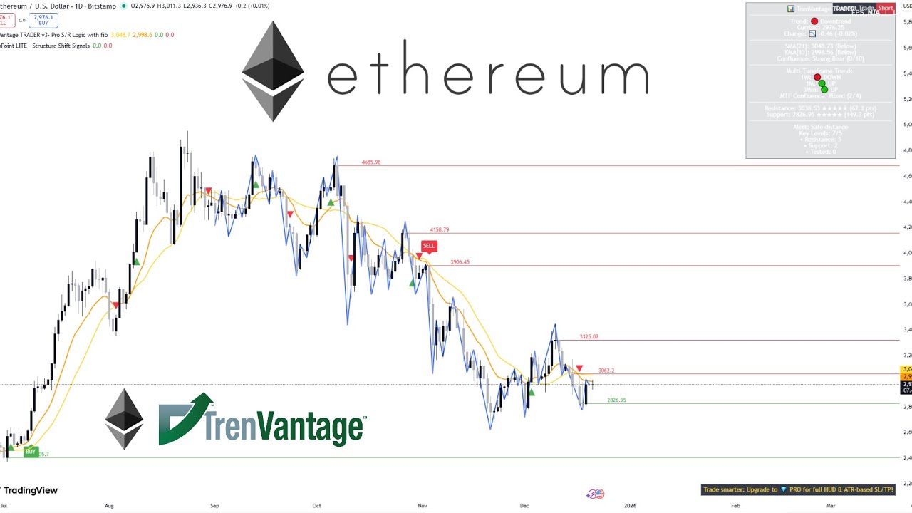 Ethereum (ETH) Multi-Timeframe Trend Analysis | TrenVantage Indicator ...