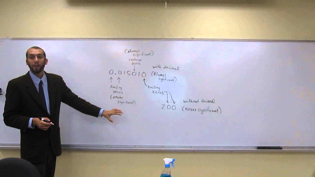 Significant Figure Rules for Zeros - Mini-Lecture 008 - YouTube