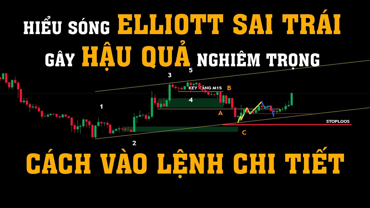 Học Elliot xong Bị Sóng Quật Cháy Tài Khoản, Giải quyết cho trader Bệnh nặng này ngay video ...