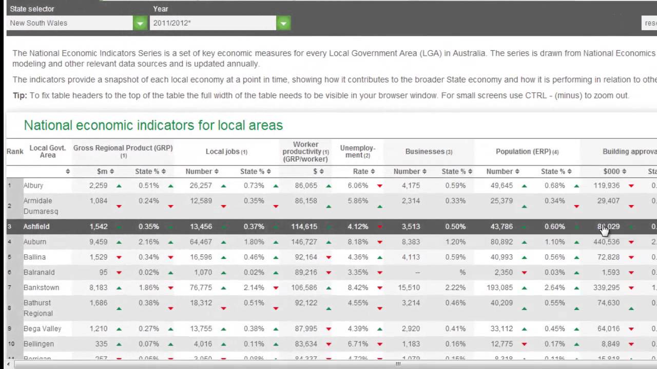 Tutorial: National Economic Indicators Series - YouTube