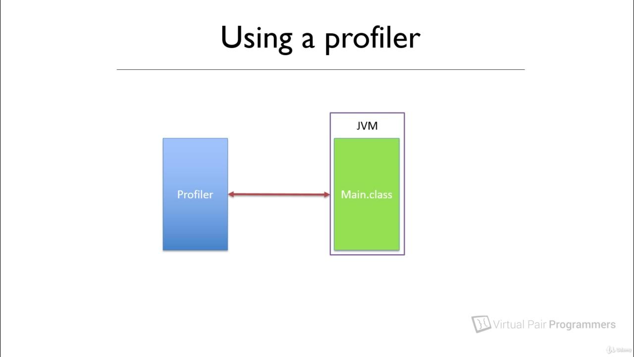 56 Introducing Java Mission Control JMC - YouTube