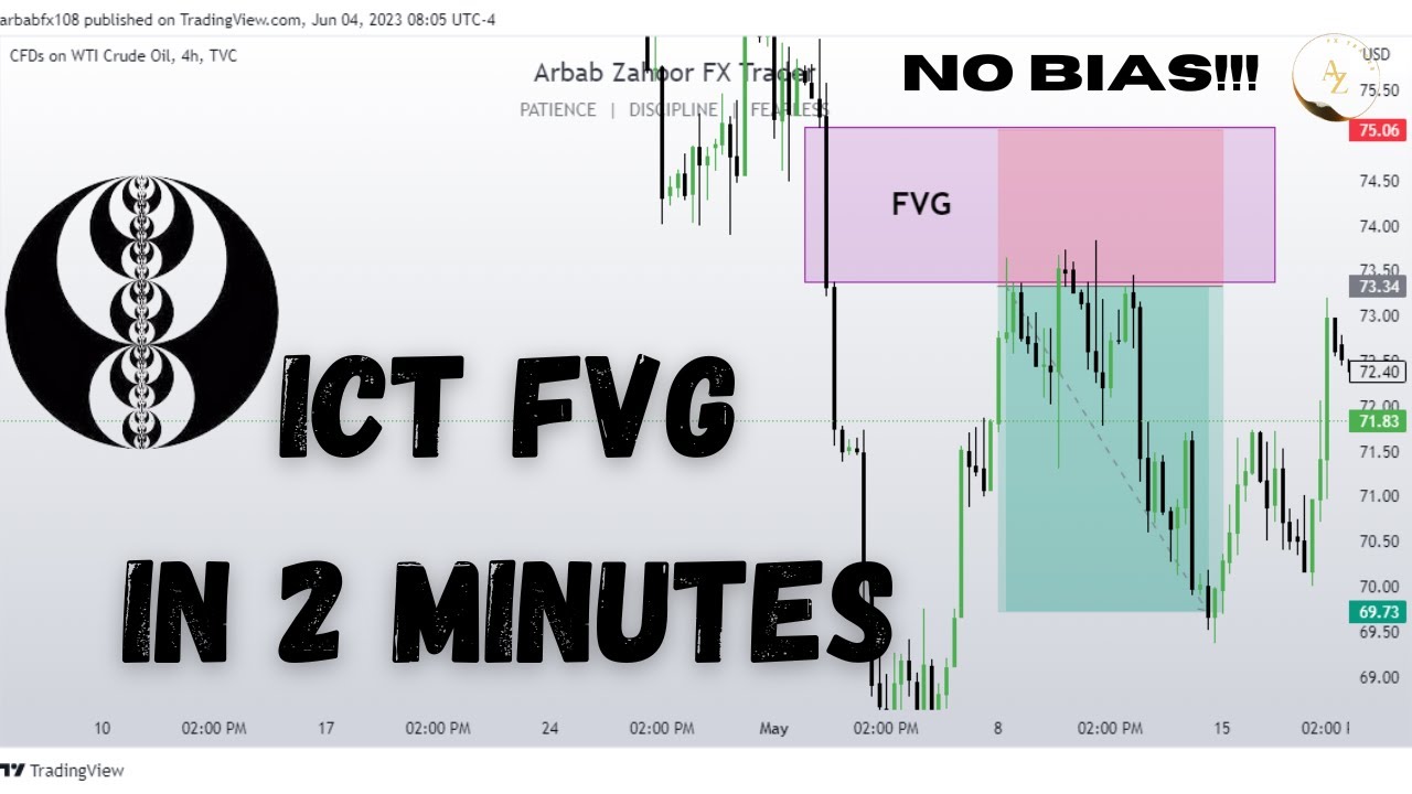 Understanding Fair Value Gaps (FVG) - ICT Concepts in 2 Minutes - YouTube