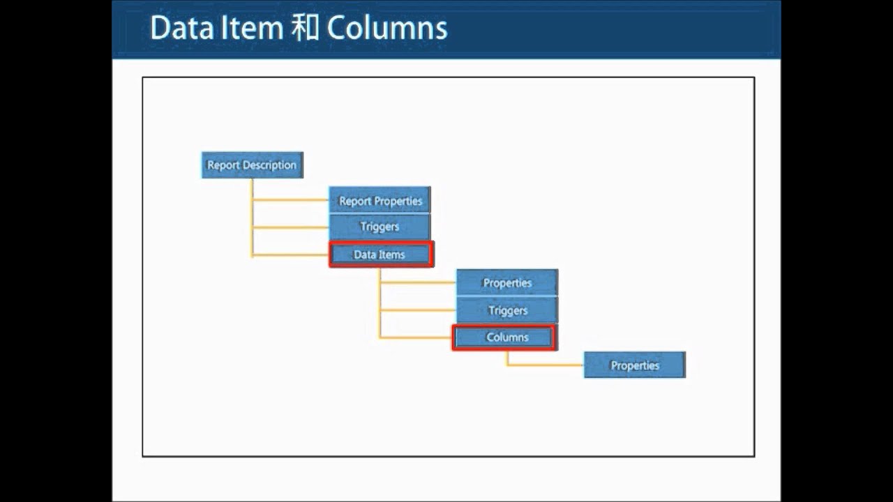 Microsoft Dynamic NAV Report part1 - YouTube