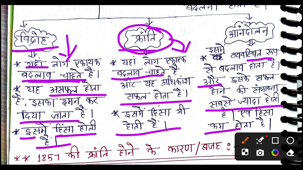 !1857 ki kranti !bpsctre4! Revolt of 1857 !1857 ka virodh! 1857 revolt ...