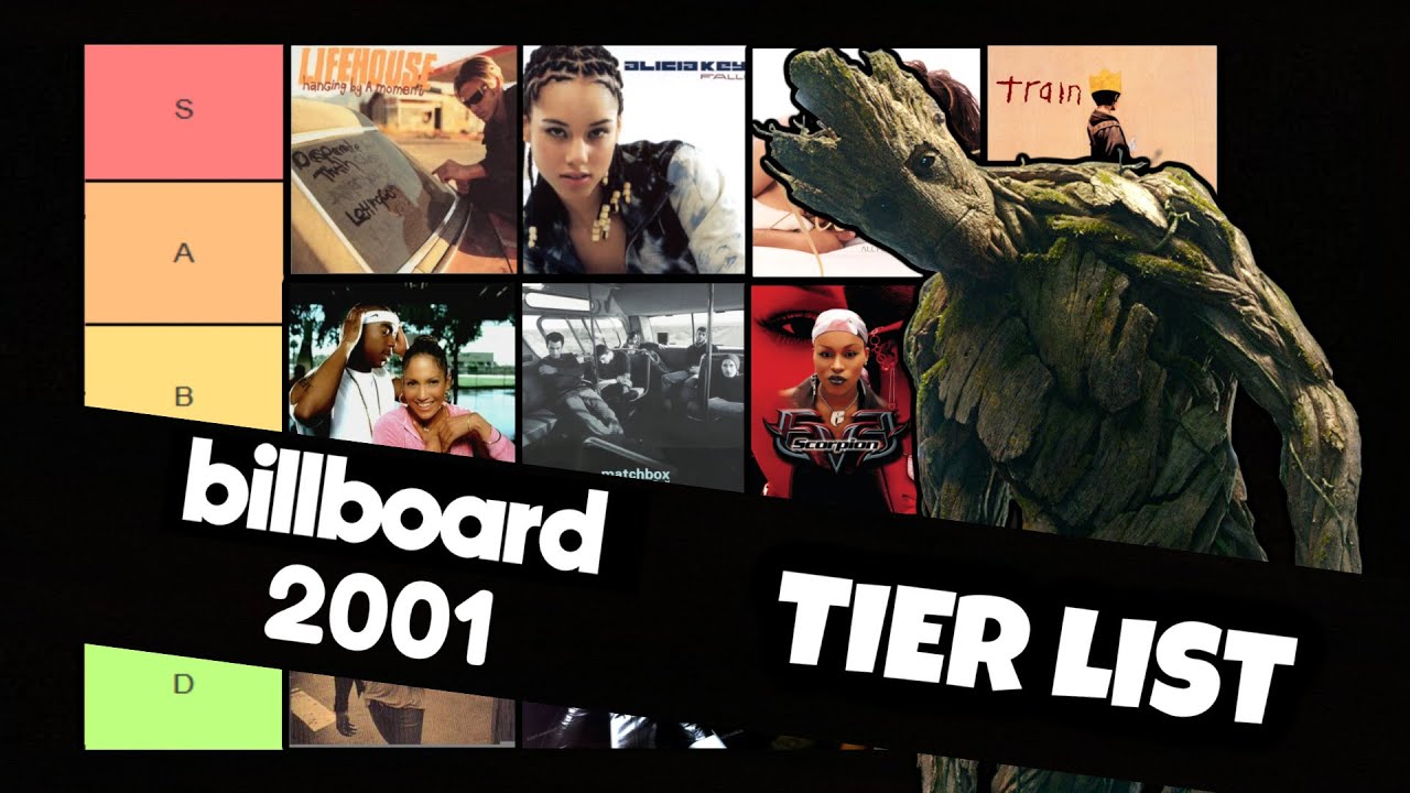 Ranking the Top 20 Songs on Billboard of 2001 - YouTube