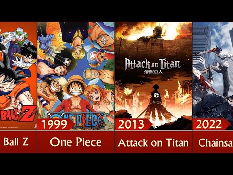 Anime Evolution | The Evolution of Anime Series ( 1960-2022) - YouTube