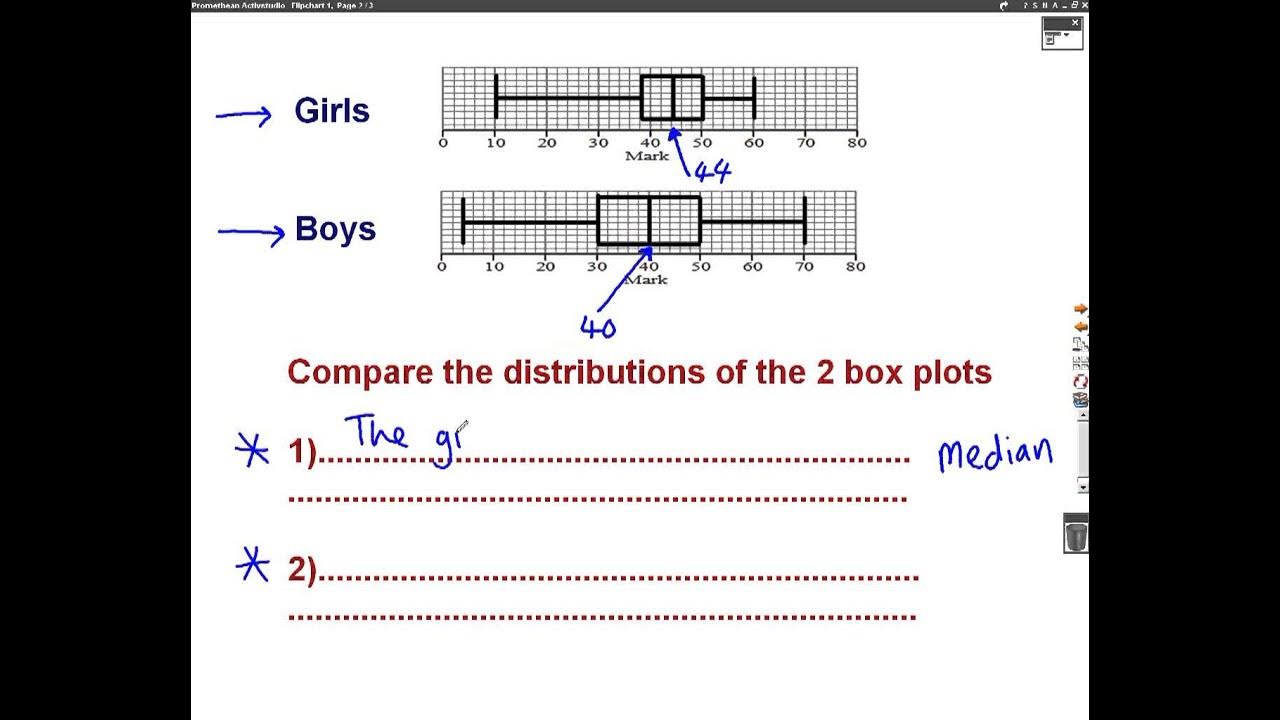 Comparing Box Plots mathscast - YouTube