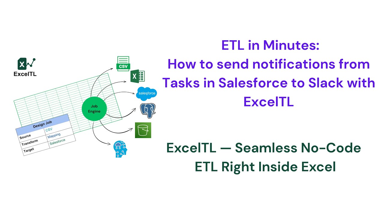 ETL in Minutes: How to send notifications from Tasks in Salesforce to ...