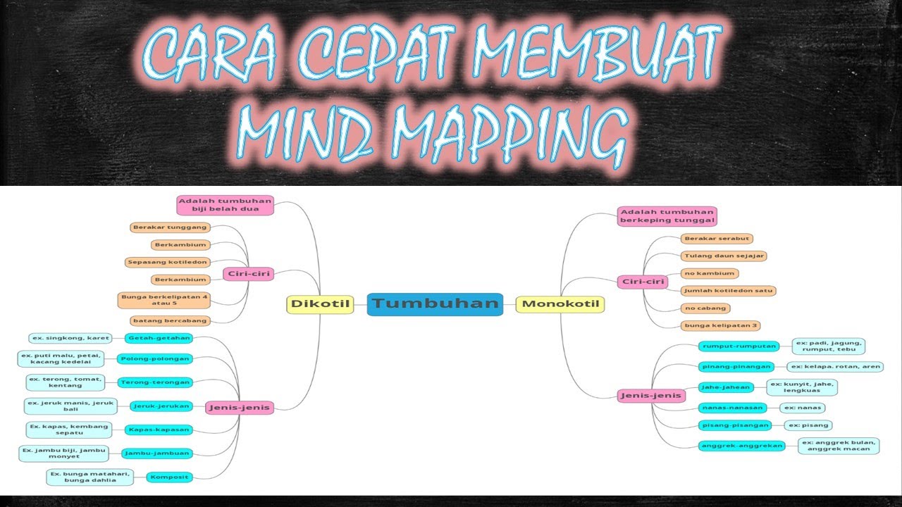 Cara Membuat Mind Mapping Gratis Dengan 11 Software G - vrogue.co