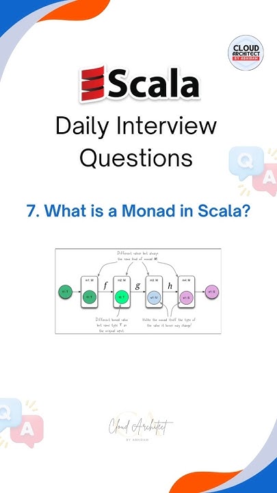 Scala Interview Questions | Cloud Data Engineer #ProgrammingTips #adf # ...