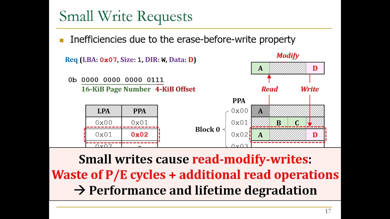 Modern Solid-State Drives (SSDs) Course - Meeting 4: Optimizing Mapping ...
