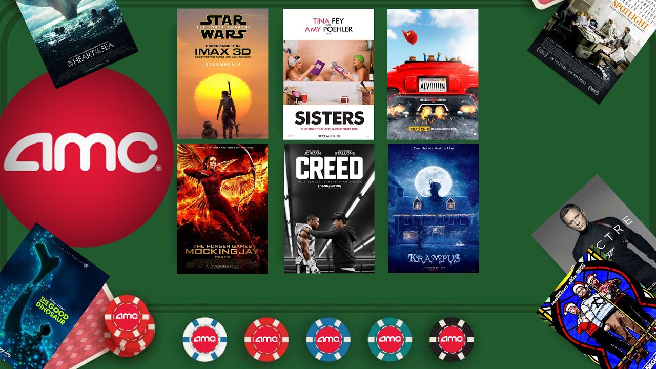 Box office predictions - Collider - YouTube