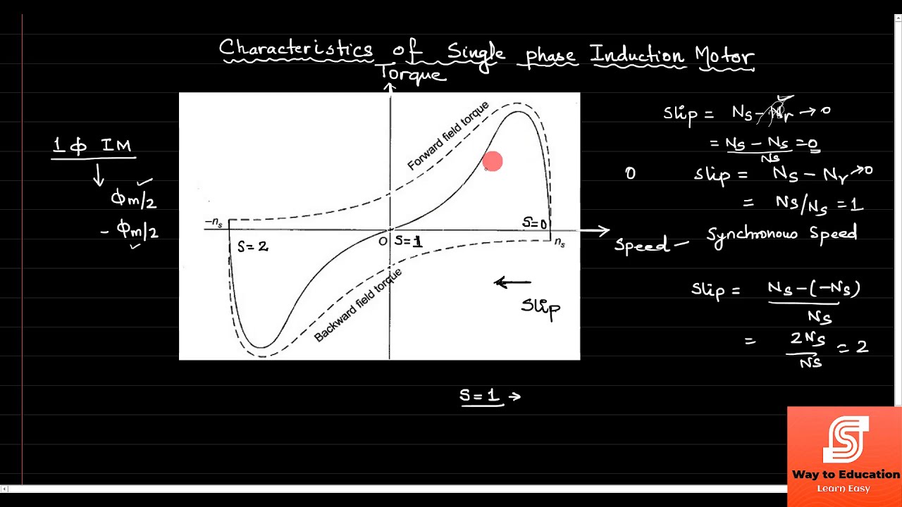 Characteristics of single phase Induction Motor - YouTube