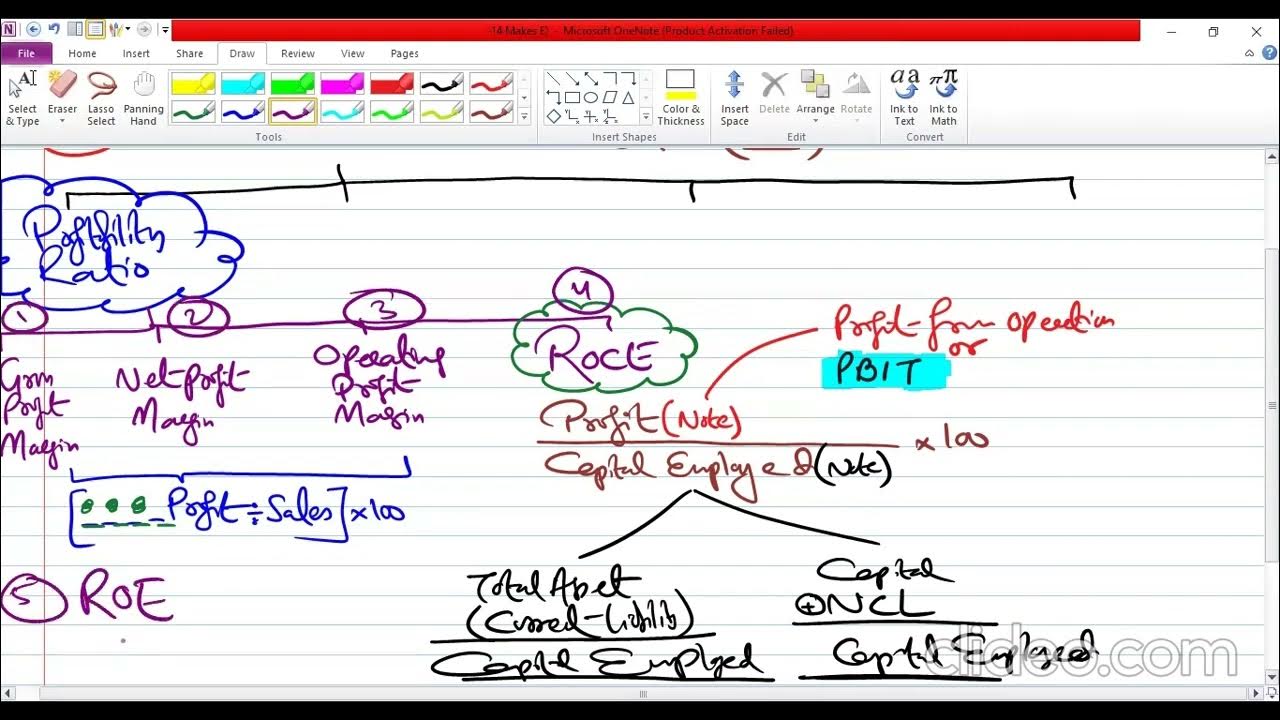 ACCA F7-FR - Interpretation of Financial Statements (Ratio Analysis ...