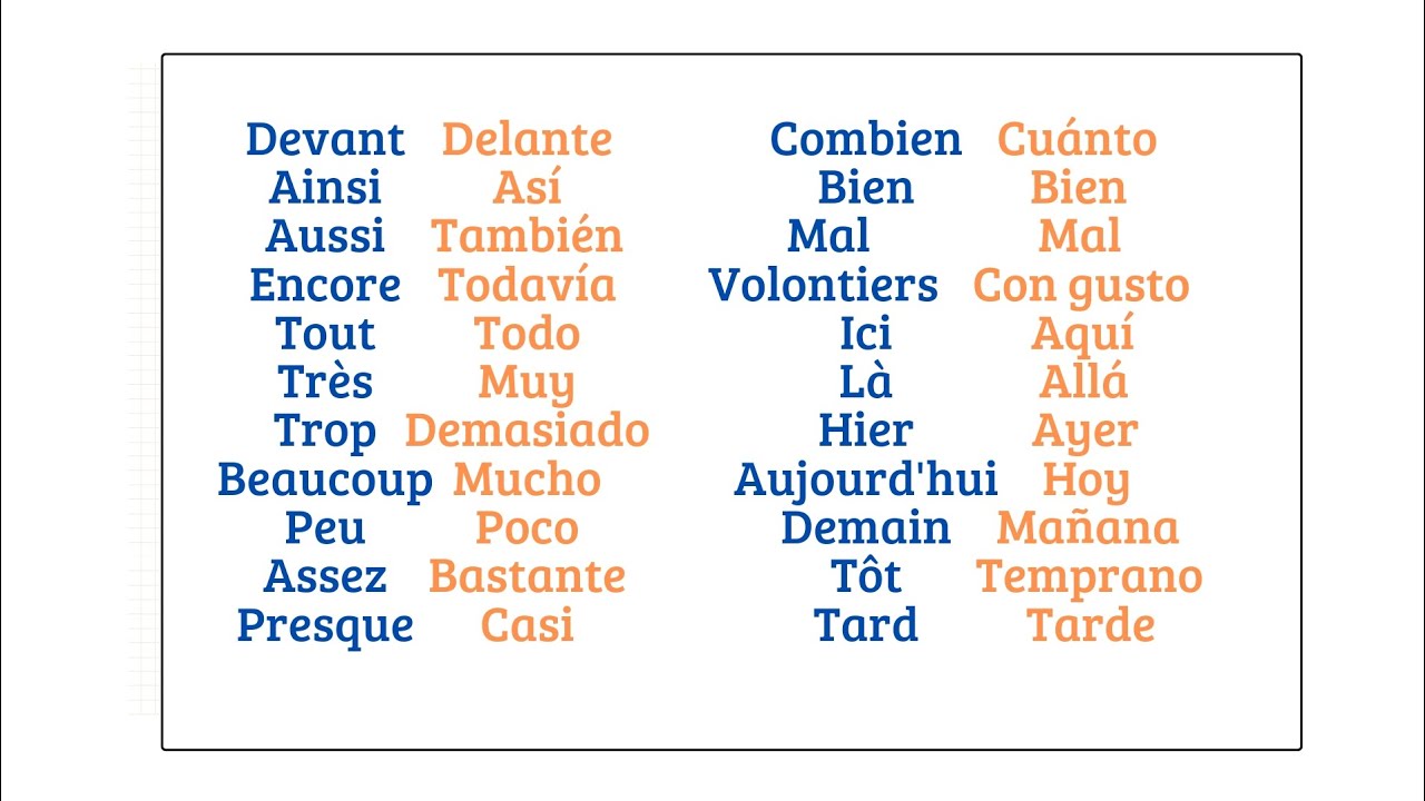 Frases con los 60 adverbios más usados en francés || Uso de los ...