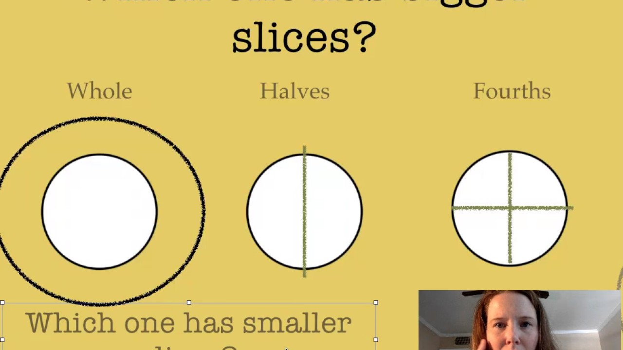 All About Shapes (Partitioning) - YouTube
