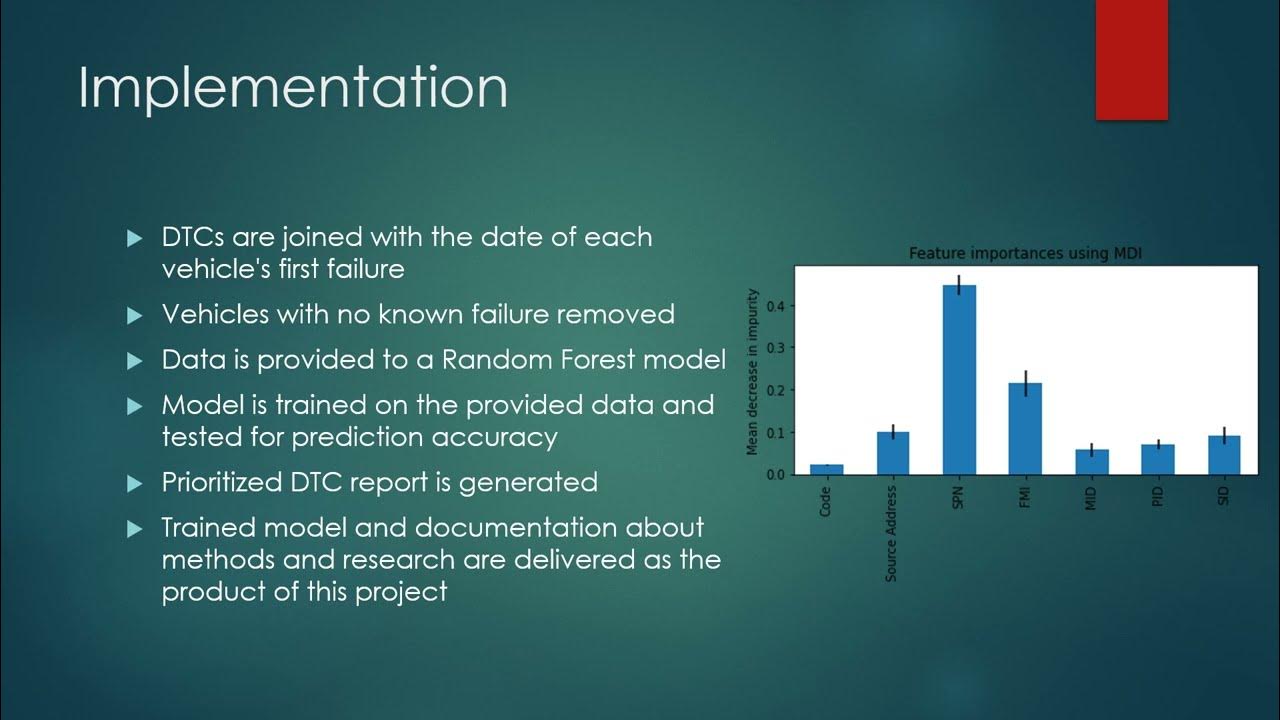 Vehicle Failure Prediction using Machine Learning - YouTube