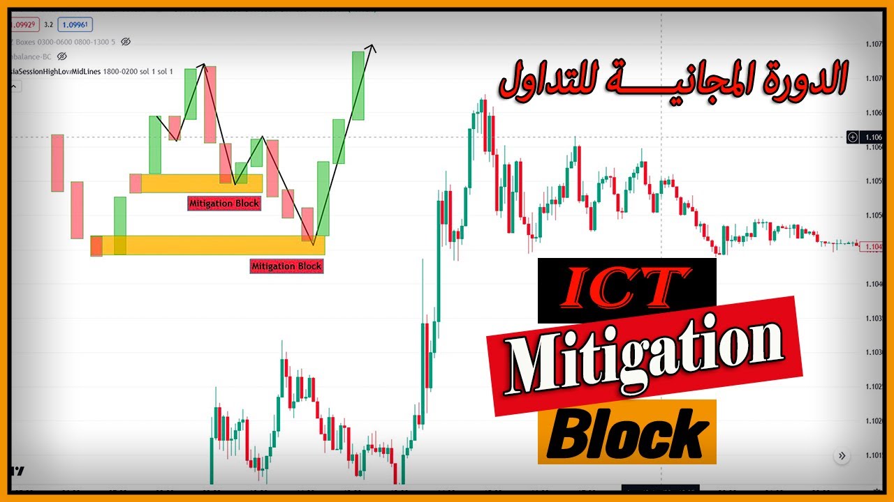 Mitigation Block #smc 📈 | عملية التخفيف في التداول للمبتدئين - YouTube