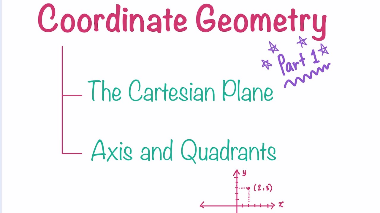 Axis and Four Quadrants of the Coordinate Plane || Simple Maths - YouTube