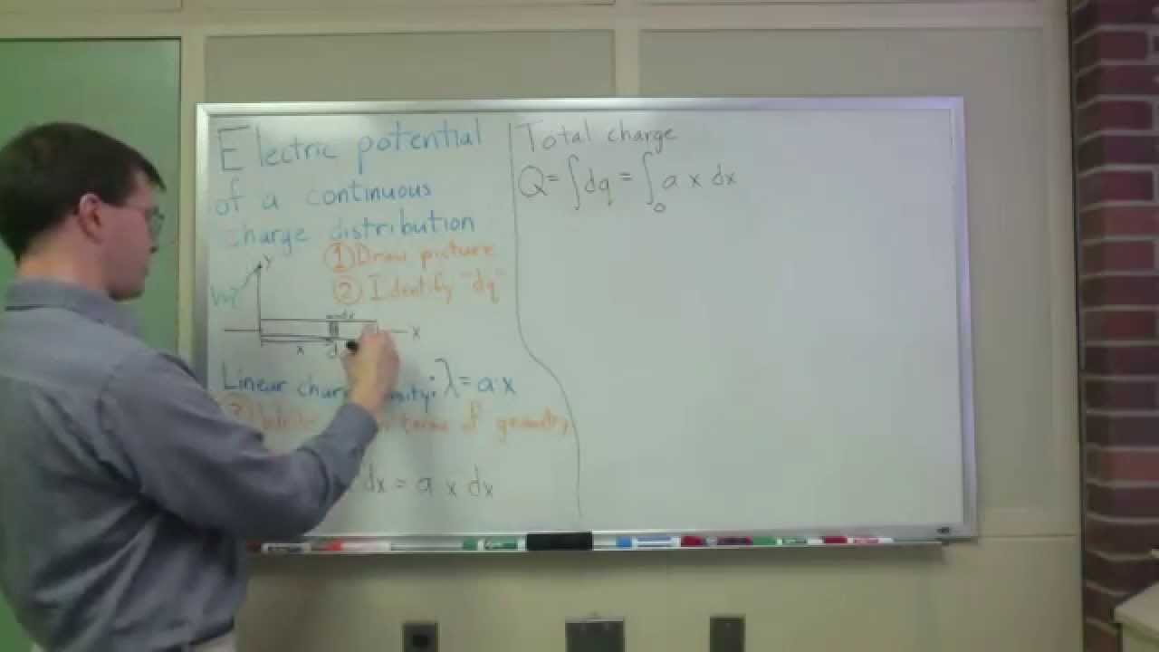 Electric potential of a non-uniform rod - YouTube