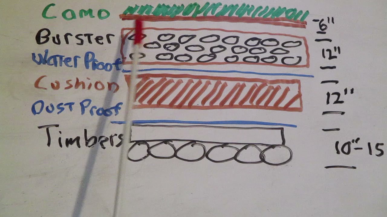 Militia Engineer Tasks- Bunker Overhead Cover - YouTube