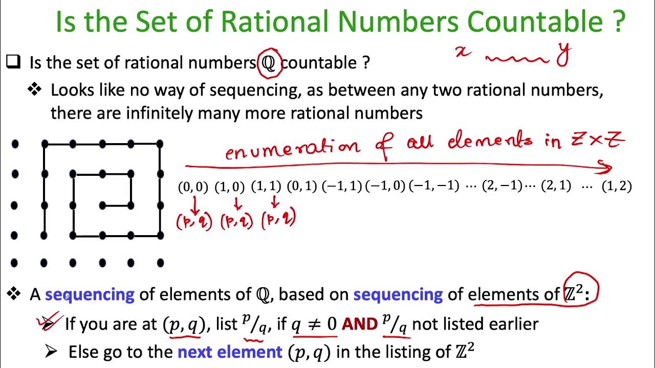 lec28 Examples of Countably Infinite Sets - YouTube