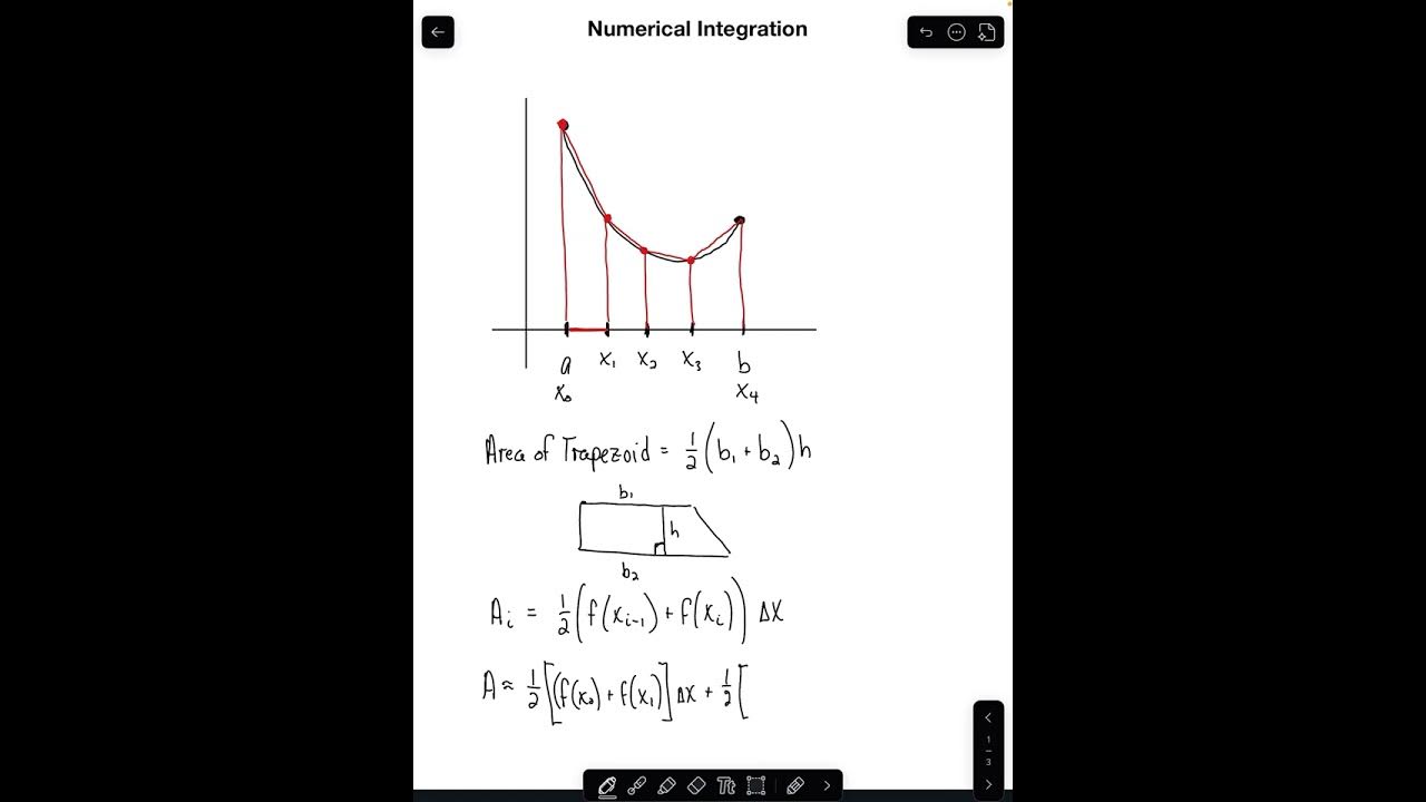 Numerical Integration - The Trapezoid Rule - YouTube