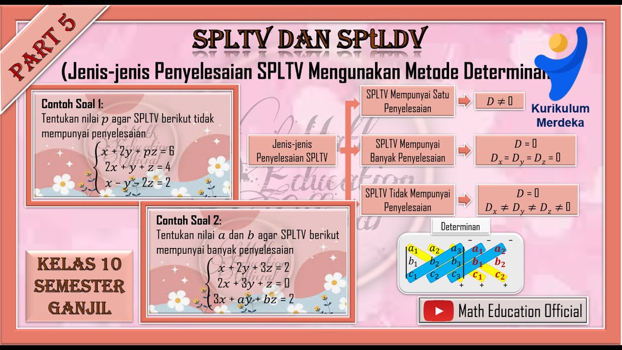 (PART 5) Jenis-jenis Penyelesaian SPLTV Menggunakan Metode Determinan ...