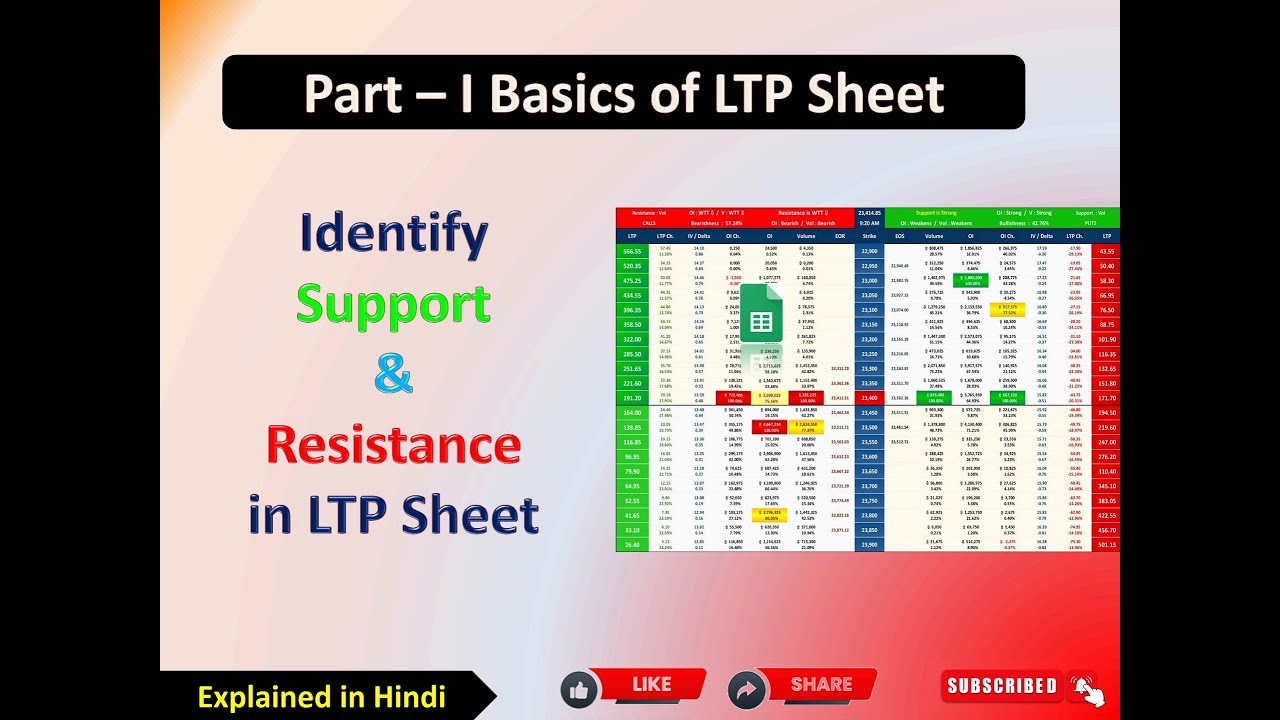 BASICS OF LTP SHEET PART - I (Identify Support & Resistance) #nifty # ...
