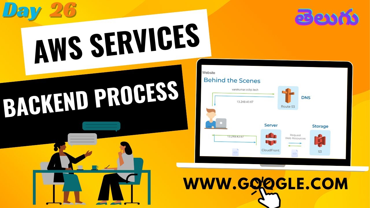 Day 26 Website Behind The Scenes Html Css And Bootstrap Telugu Nxtwave Youtube 3744