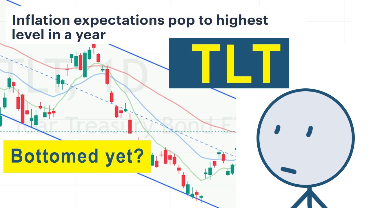 Could TLT make a big comeback in 2025? - YouTube