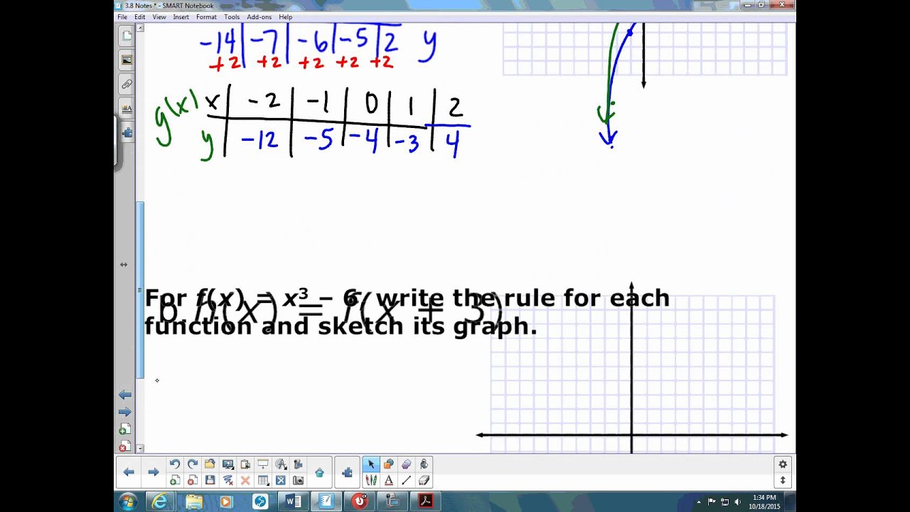 3.8 Transforming Polynomial Functions - YouTube