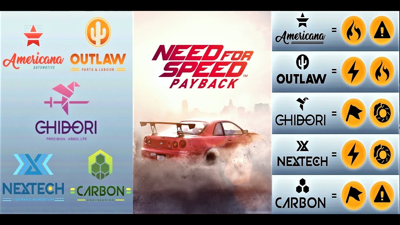 NFS Payback info speedcartes - YouTube